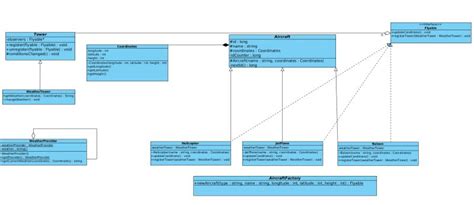 Çağın a linkedin‘de github java javadevelopers yazilim
