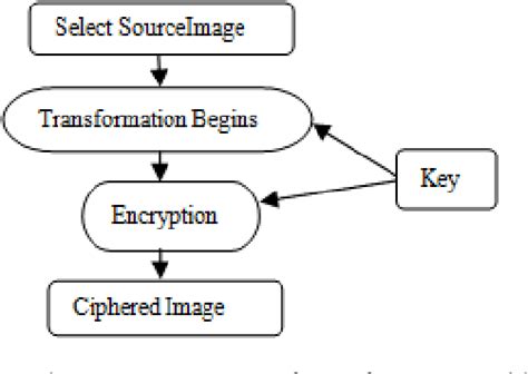 figure 8 from estimation of modified rsa cryptosystem with hyper image encryption algorithm