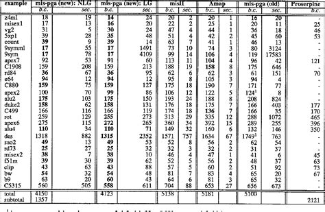 Figure 1 From An Improved Synthesis Algorithm For Multiplexor Based