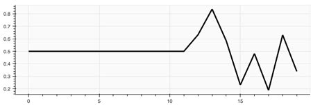 Bokeh Horizontal Lines Rendering As Dashed When Using Webgl Output Backend Community Support