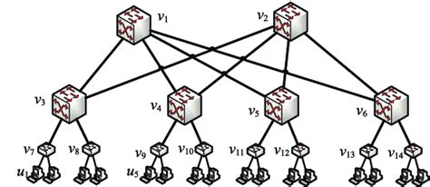 Typical Datacenter Interconnect Topology Download Scientific Diagram