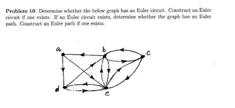 Solved Determine Whether The Directed Graph Below Has An
