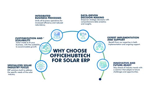 Solar Erp Solutions For Streamlined Solar Business Management