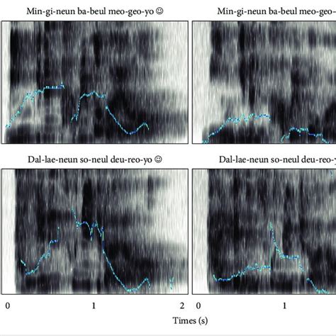 The Acoustic Spectrum With The Fundamental Frequency Download