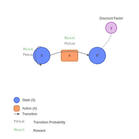 Reinforcement Learning Core Concepts Ai Tutorial Next Electronics