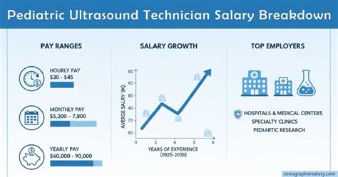 Pediatric Ultrasound Tech Salary 2025 Complete Guide Sonographer Salary