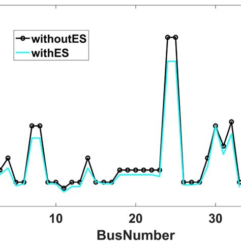 Reactive Load At Each Bus After Re‐dispatching Download Scientific