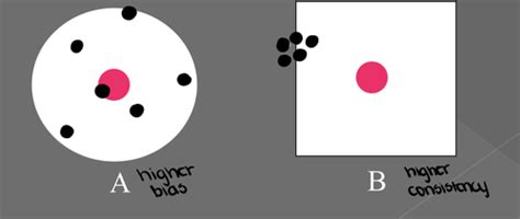 Motor Learning Chapter 2 The Measurement Of Motor Performance