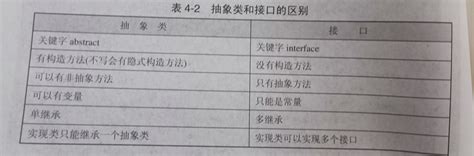 类的设计与实现2完成一个类的设计其中包含继承、接口、静态属性以及静态块等功能 Csdn博客