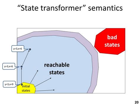 ppt noam rinetzky lecture 2 program semantics powerpoint