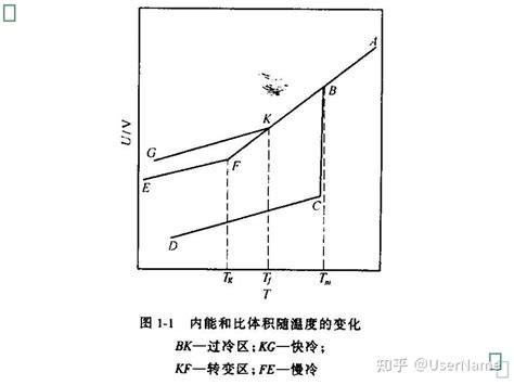 纯的离子键、金属键和共价键都不容易形成 知乎