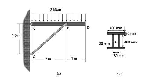 Solved Consider The Beam Shown In Figure A With The Chegg