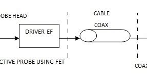 Different Types Of CRO Probes Electronics And Communication