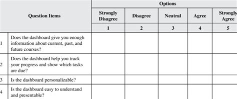 Dashboards And Progress Tracking Download Scientific Diagram