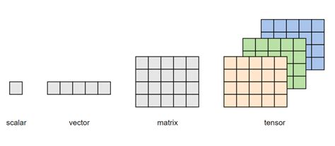 超全总结！玩转pytorch张量tensor！ 51ctocom