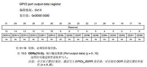 明解stm32—gpio理论基础知识篇之寄存器原理 Sharemaker 博客园 明解stm32—gpio理论基础知识篇之寄存器原理 Sharemaker 博客园