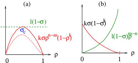 Steady State Mean Field Solution For A N M And B N