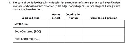 Solved For Each Of The Following Cubic Unit Cells List The Chegg Com