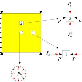 Load Analysis Of Element In The Model Download Scientific Diagram