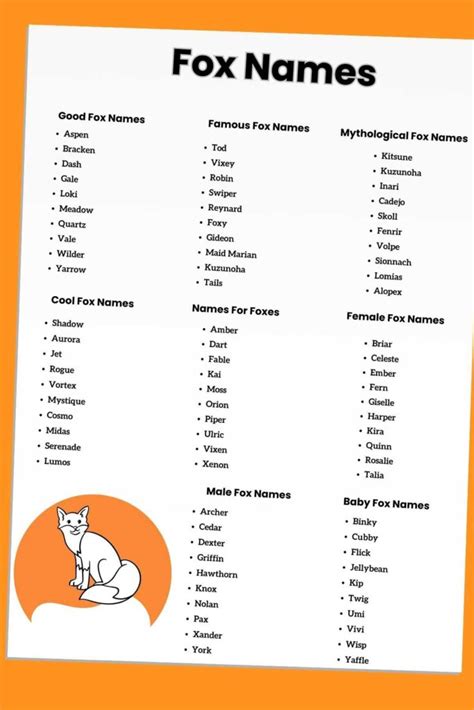 Fox Names In Cartoons List Male