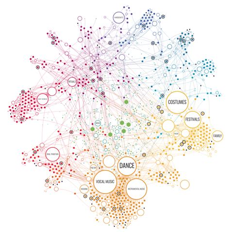 data visualization design 76 photo