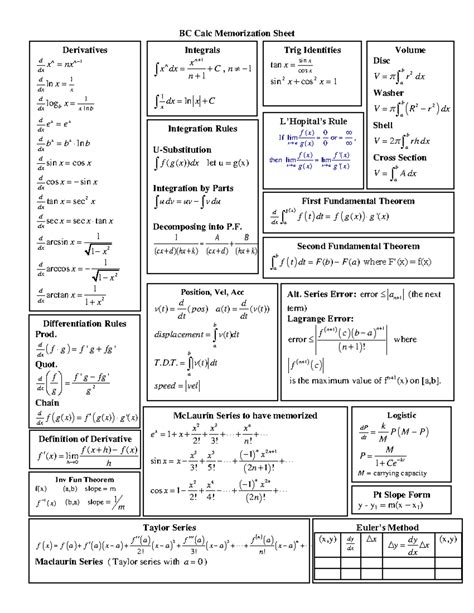 Bc Calc Memorization Sheet Trig Identities Sin Cos Tan X X X Sin 2 X Cos 2 X 1 Mclaurin Series