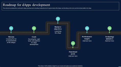 Decentralized Apps Roadmap For Dapps Development Ppt Inspiration Clipart Ppt Powerpoint