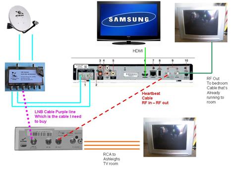 How To Crack Dstv Channels Domainesta