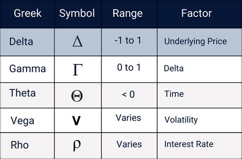 Option Gamma Explained The Greeks For Beginners Tradingblock