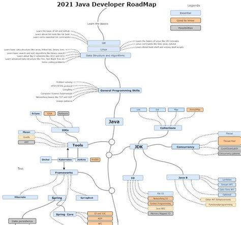 Kena Patel On Linkedin The 2023 Java Developer Roadmap Updated