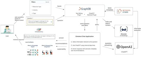 Ontotext Marketing Gets A Boost From Knowledge Graph Powered Llms Ontotext