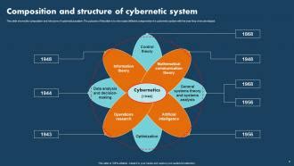 Operations Research Slide Team