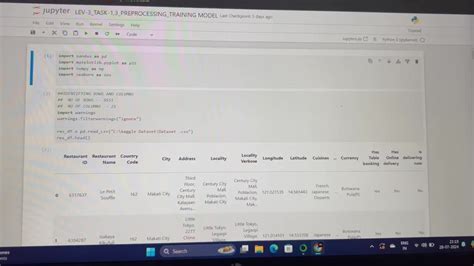rahul raj on linkedin cognifyz cognifyztechnologies cognifyz cognifyztech