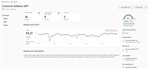 microsoft purview 统一目录中的数据运行状况管理 microsoft learn