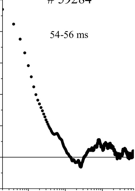Autocorrelation Coefficient Of Small Scale Fluctuations With K40 ⊥