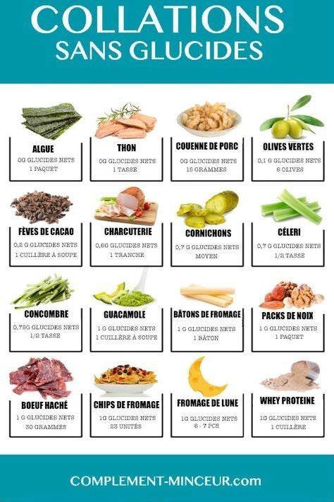 Collations Sans Glucides Des Recettes Saines Et Du00e9licieuses