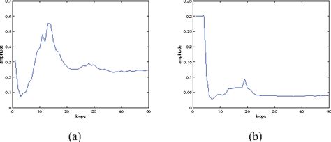 Figure 1 From Spatial Gaussian Process Regression With Mobile Sensor