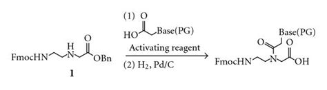 Synthesis Of Fmoc Protected Pna Monomers Download Scientific Diagram
