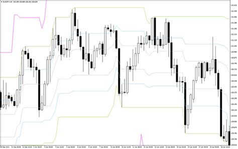 Consolidation Indicator Mt4 Free Download Forexracer