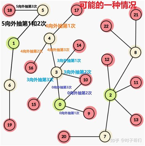 Pyg中的graphsage的sageconv的学习，理解neighborsampler采样器的sizes在图神经网络上的作用（分层采样） 知乎