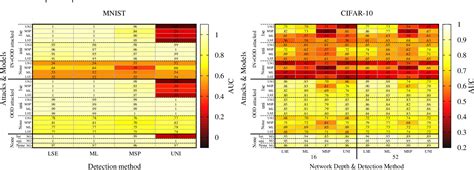 Figure 1 From Robust Classification Combined With Robust Out Of