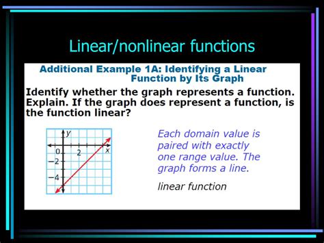 PPT Linear Nonlinear Functions PowerPoint Presentation Free Download ID