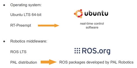 Operating System Configuration And Updates Pal Os 2501 Documentation