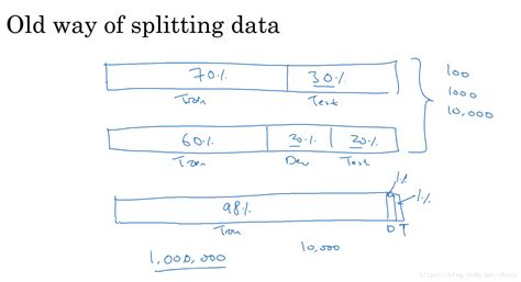 Deeplearningai 笔记 Specialization 3 Week 1 结构化机器学习项目机器学习中的