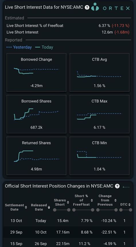 Ortex Guy Here With Your 10 24 Closing Bell Ortex Update Si Sol And Ctb All Being Artificially