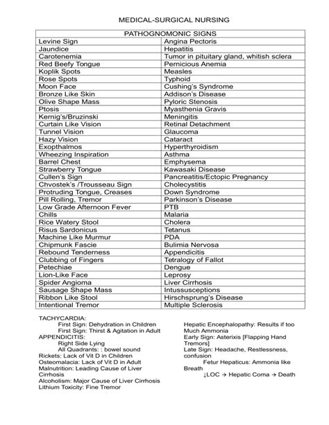 Pathognomonic Signs Medical Reference Sheet
