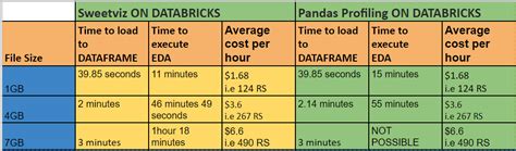 Handling Data At Scale Using One Line Eda Libraries