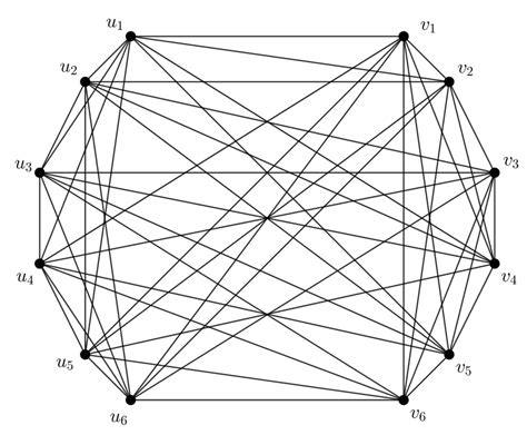 Graph G ′ Where An Eigenvalue Has An Eigenvector With All Entries Equal Download Scientific