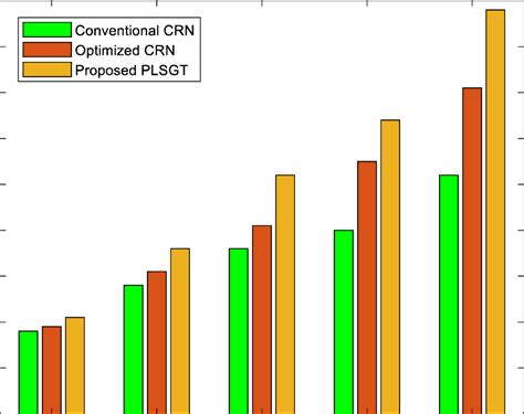 Comparative Analysis Of Bandwidth Utilization Download Scientific Diagram