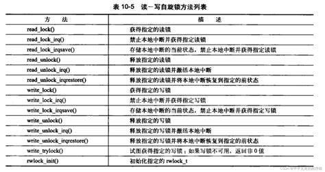 Linux 内核设计与实现（五） Csdn博客